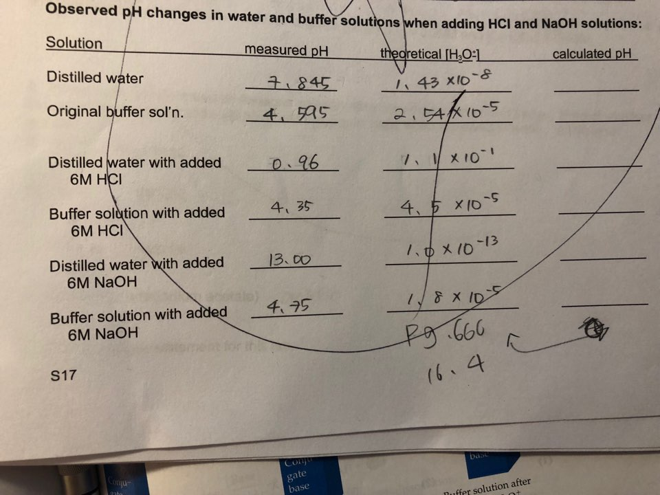 Solved Write a chemical equation to show why the ph of the | Chegg.com