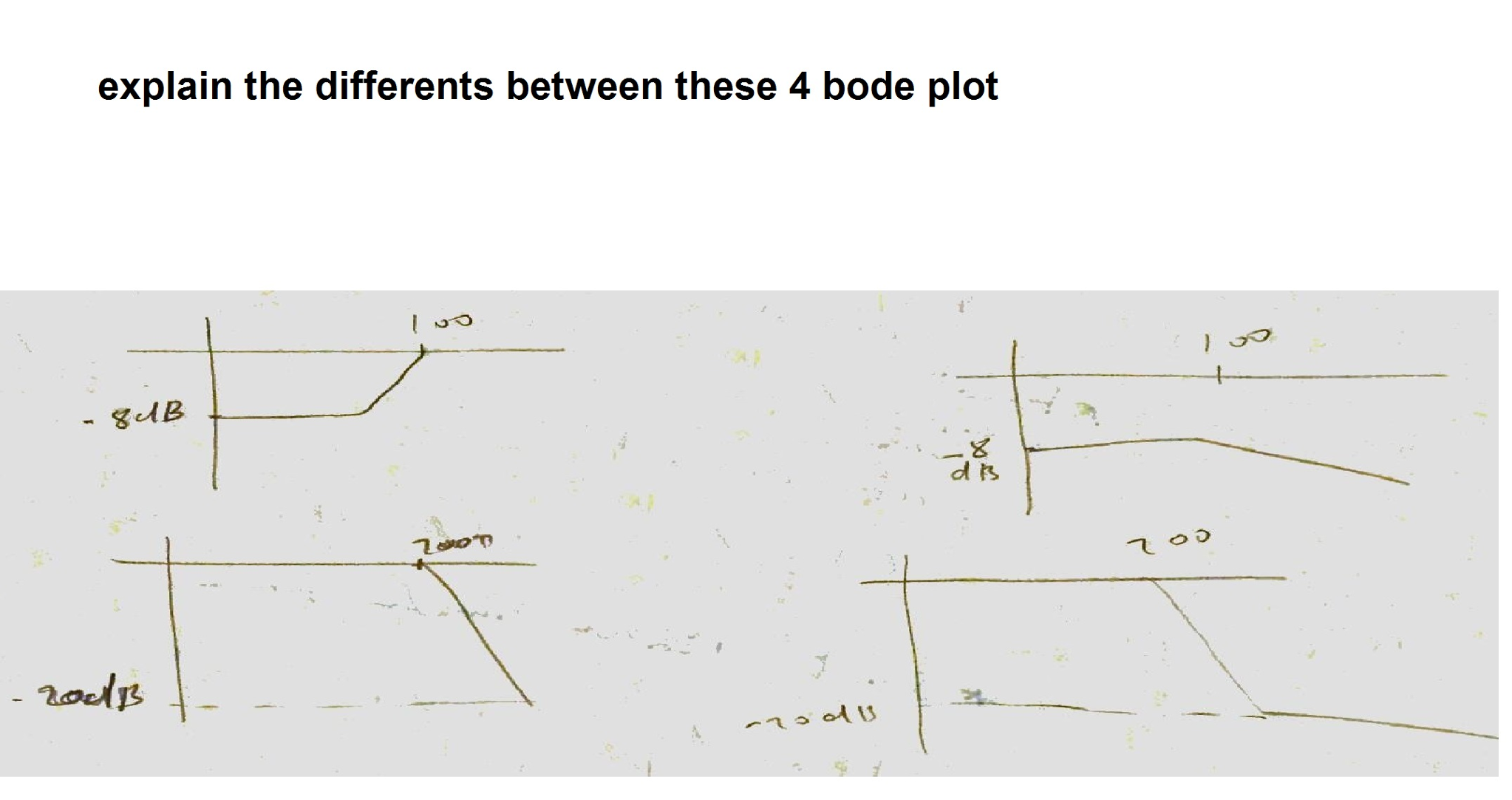 Solved Explain the differents between these 4 bode plot | Chegg.com