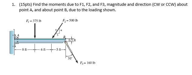 Solved Find the moments due to F1, F2, and F3, magnitude and | Chegg.com