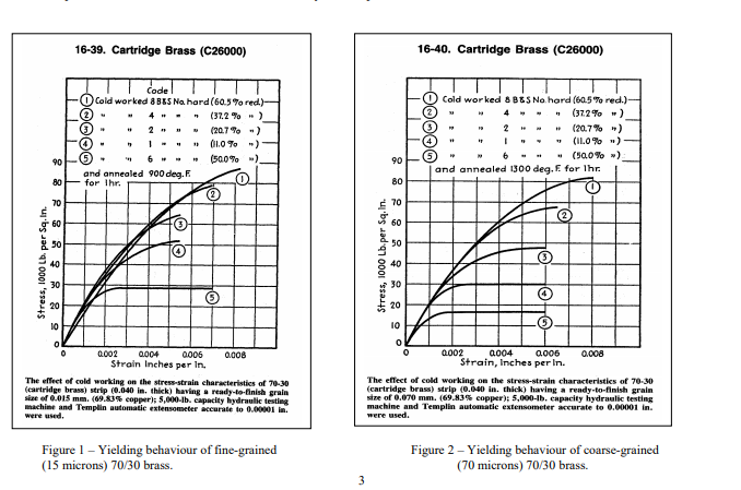 BL Assume that the Hall-Petch equation, relating | Chegg.com