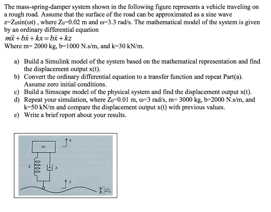 Solved The mass-spring-damper system shown in the followi... | Chegg.com