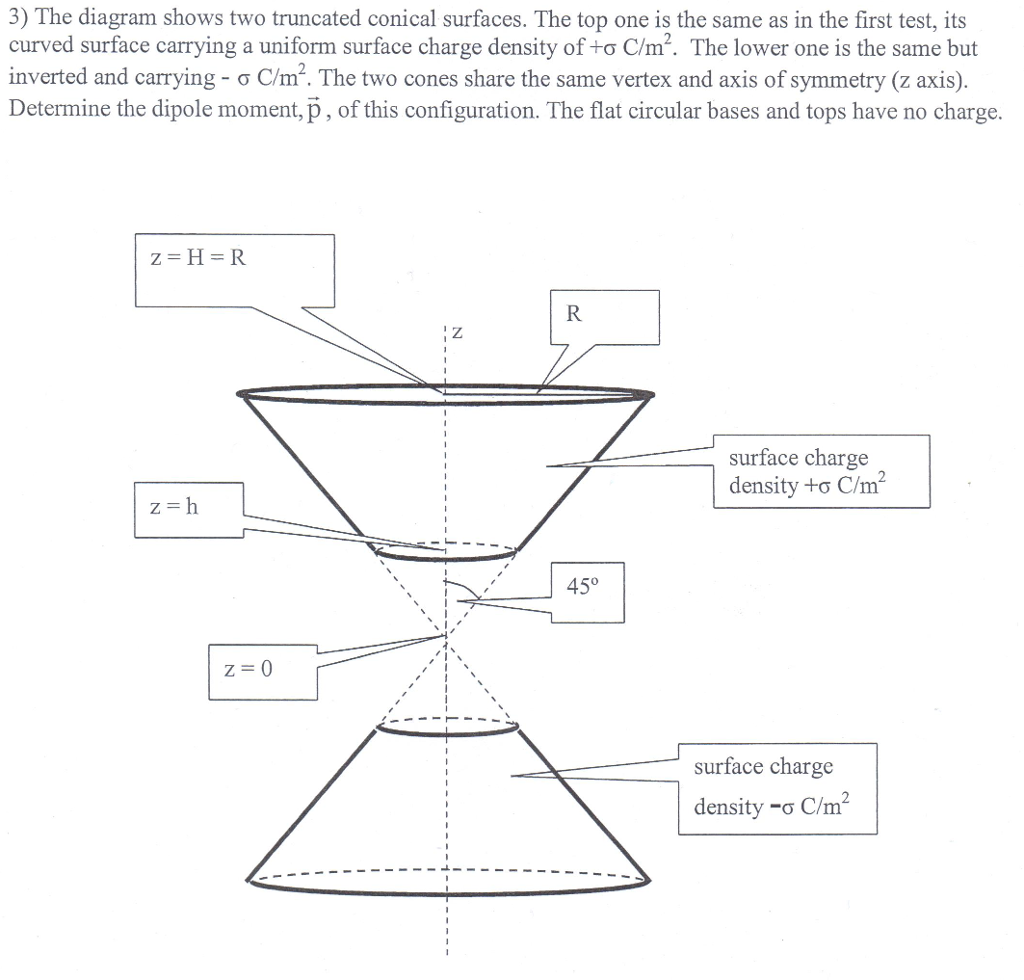 The diagram shows two truncated conical surfaces. The | Chegg.com