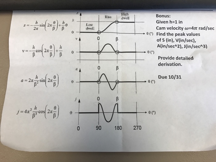 solved-s-h-2pi-sin-2pi-theta-beta-h-beta-theta-v-chegg