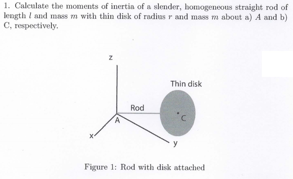Solved Calculate the moment of inertia of a slender, | Chegg.com