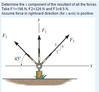 Solved Determine the x component of the resultant of all the | Chegg.com