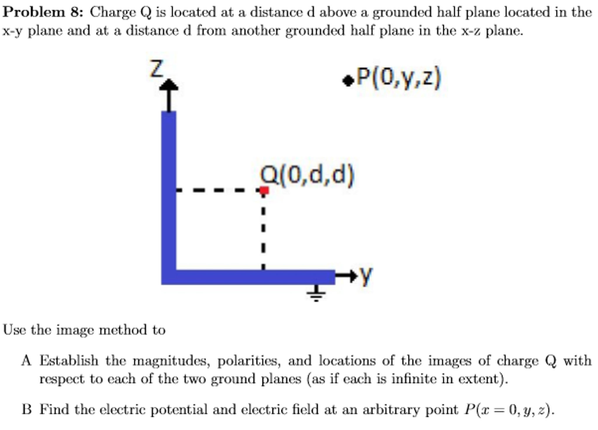 Solved Charge Q is located at a distance d above a grounded | Chegg.com