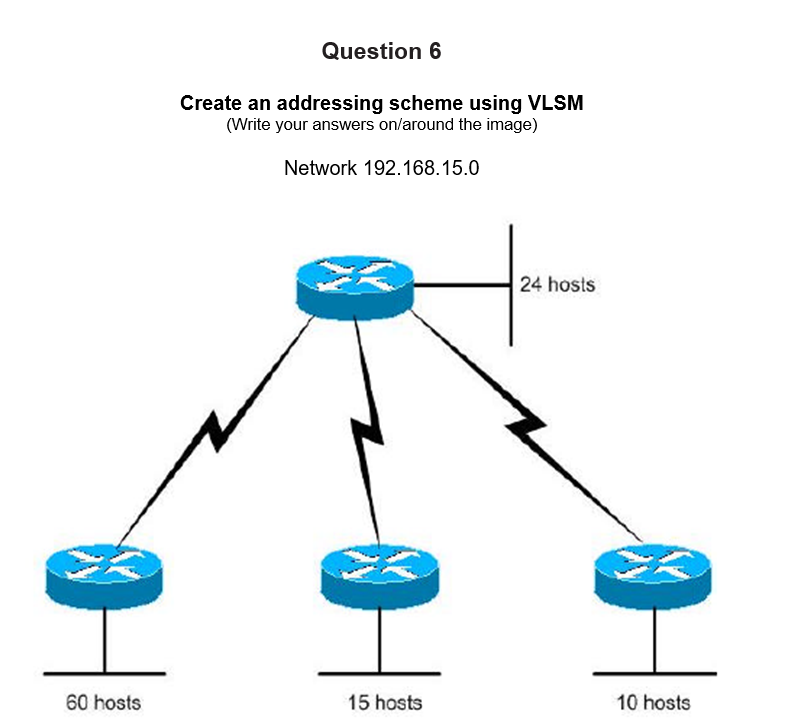 Solved Question 6 Create an addressing scheme using VLSM | Chegg.com