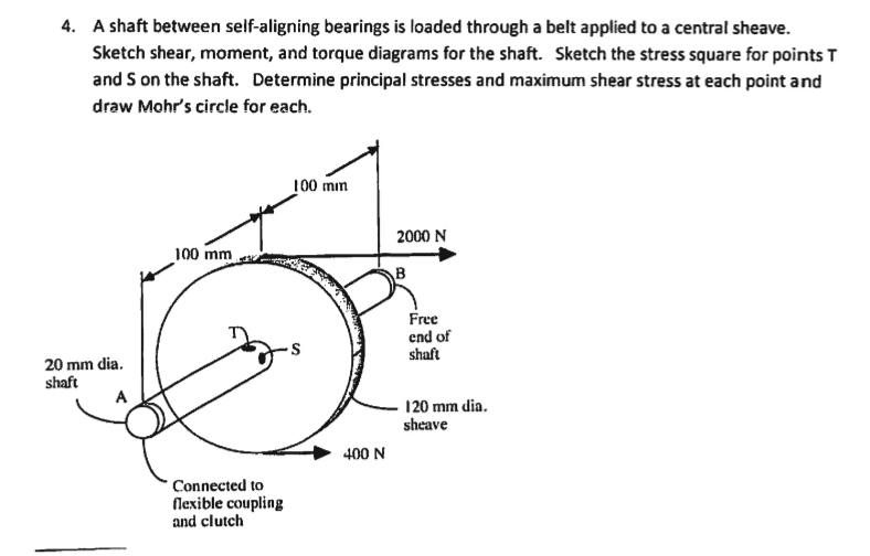 Solved A shaft between self-aligning bearings is loaded | Chegg.com