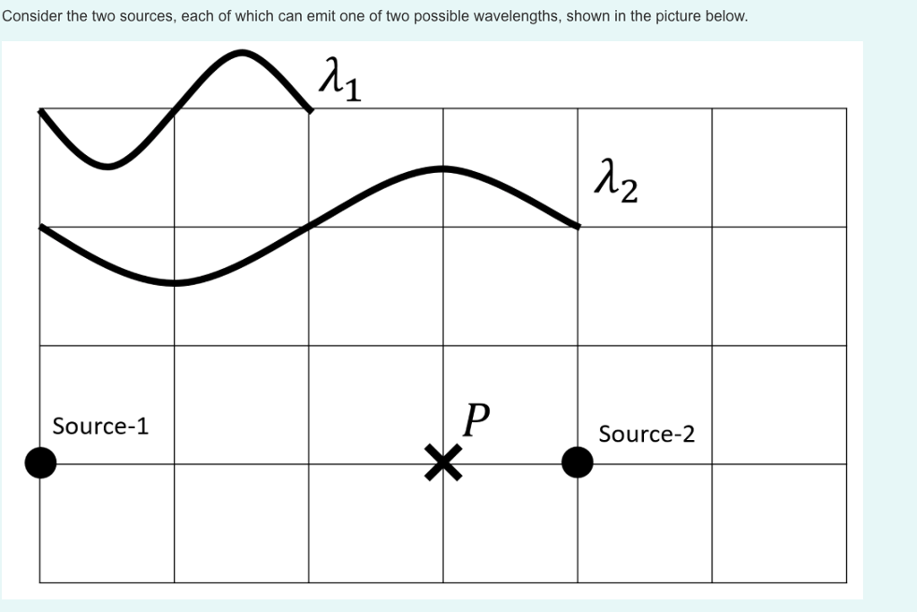 Solved What is the optical path length from source 1 to P? | Chegg.com