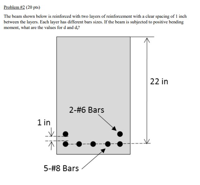 Solved Problem #2 (20 pts) The beam shown below is | Chegg.com