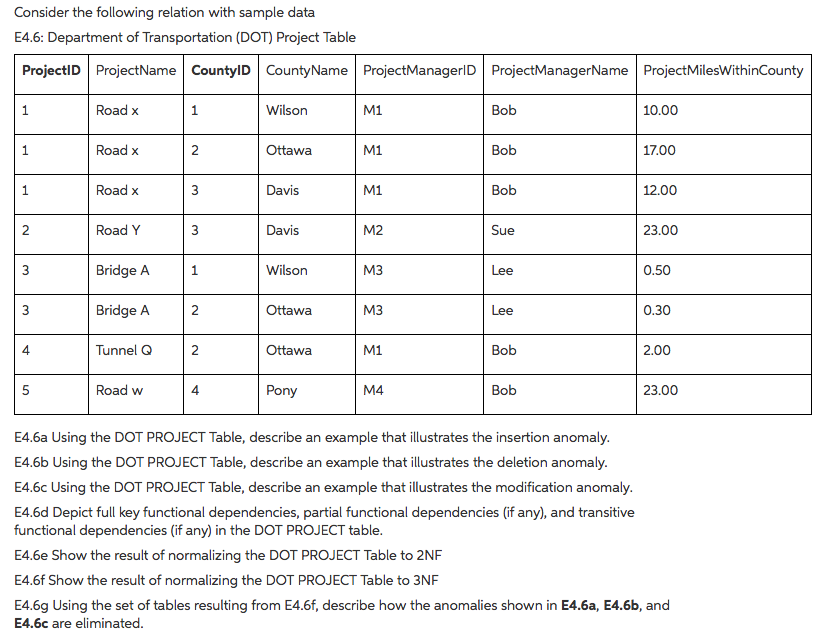 Solved Consider the following relation with sample data | Chegg.com