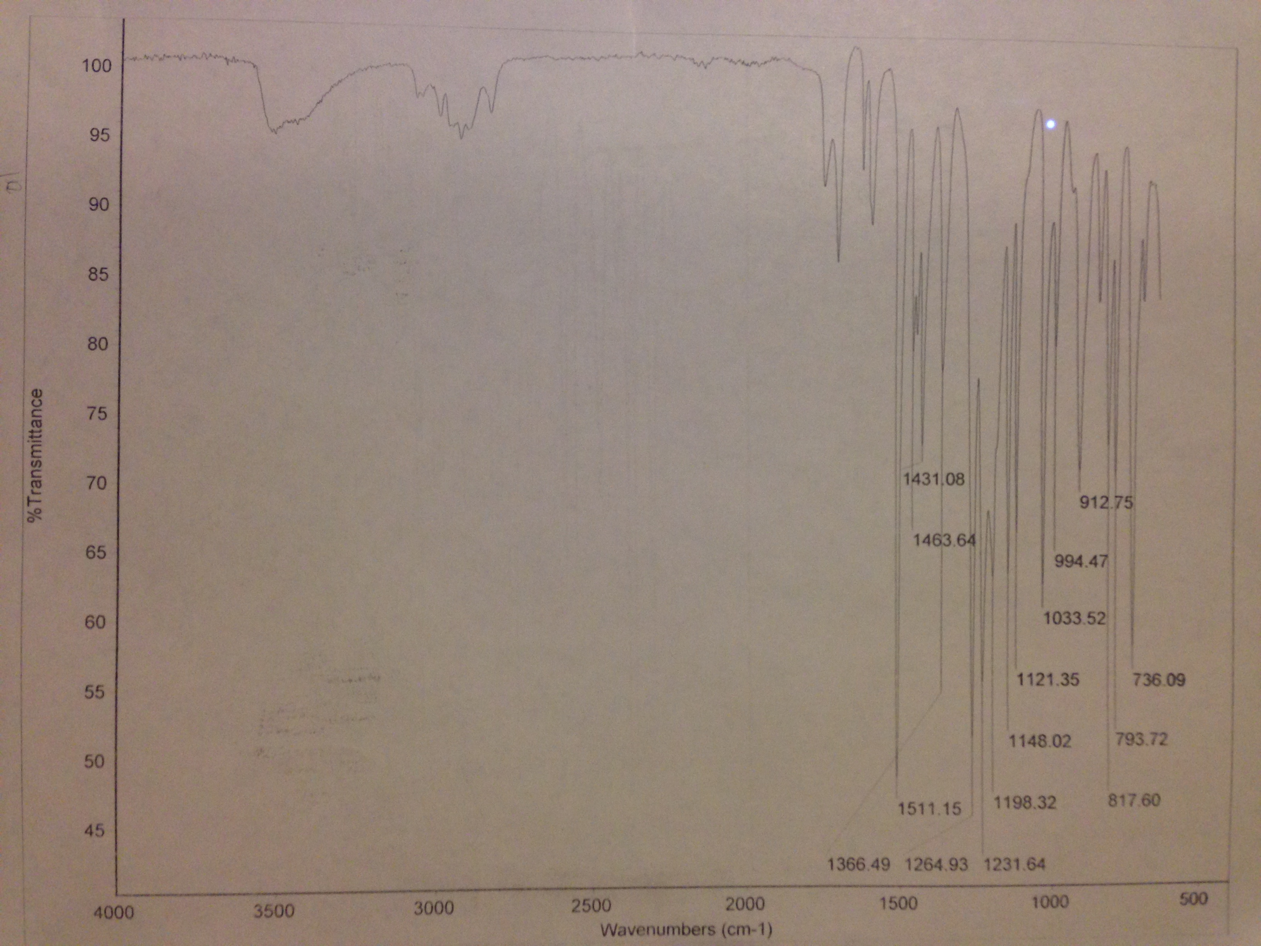 Solved Find all major peaks!This a clove oil IR. | Chegg.com