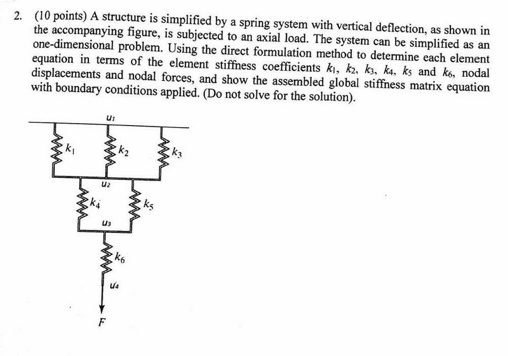 Solved (10 points) A structure is simplified by a spring | Chegg.com