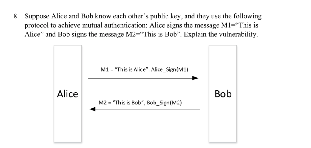 Solved 8. Suppose Alice and Bob know each other's public | Chegg.com