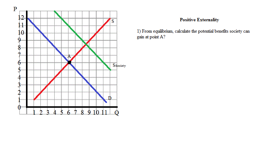 (Solved) - Describe how an over allocation of resources results when negative... (1 Answer ...