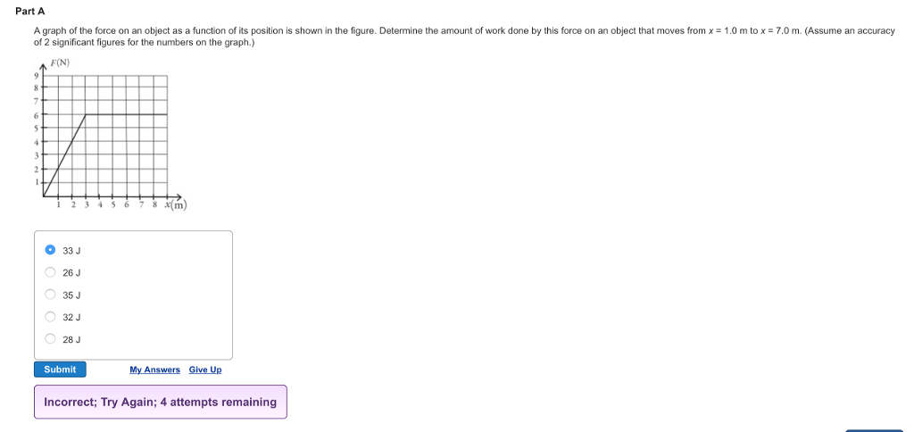 Solved A graph of the force on an object as a function of | Chegg.com