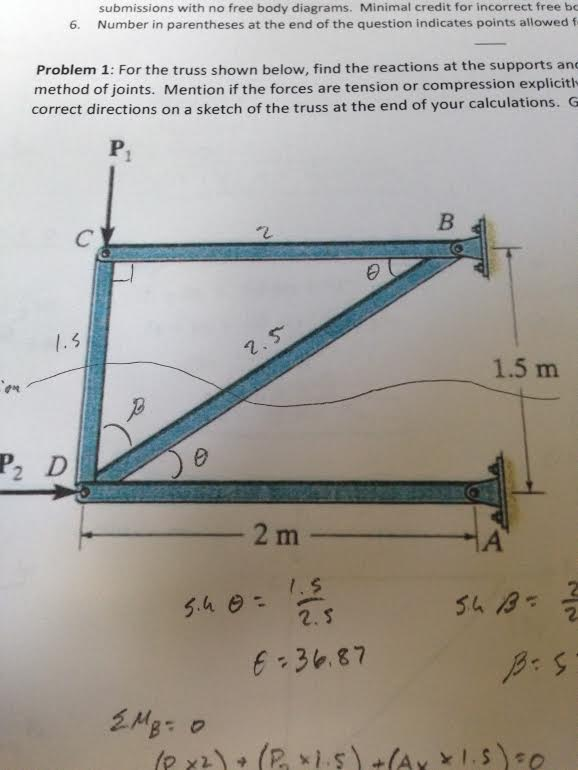 Solved: Solve Truss, Find Reactions At Supports. Solve Wit... | Chegg.com