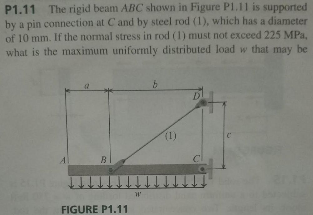 Solved P1.11 The rigid beam ABC shown in Figure P1.11 is | Chegg.com