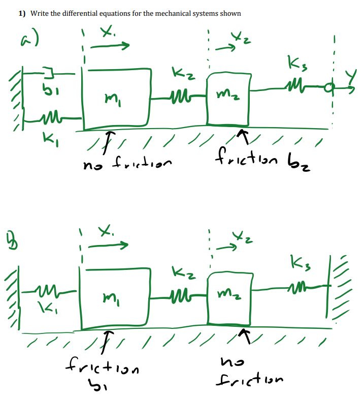 Solved Write the differential equations for the mechanical | Chegg.com