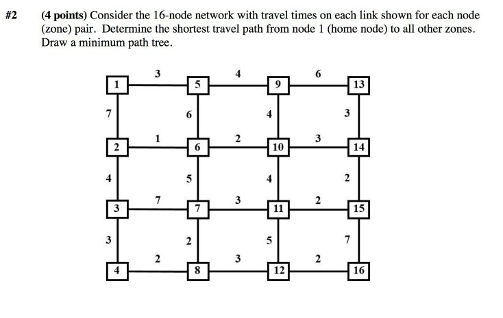 Solved (4 points) Consider the 16-node network with travel | Chegg.com
