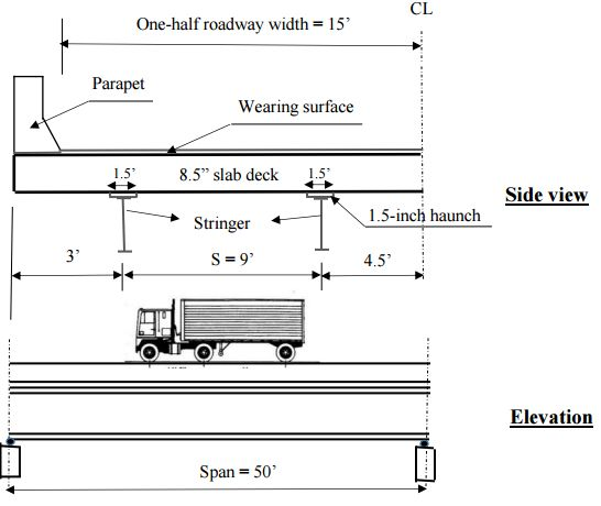 Solved Design an interior stringer for the bridge shown | Chegg.com