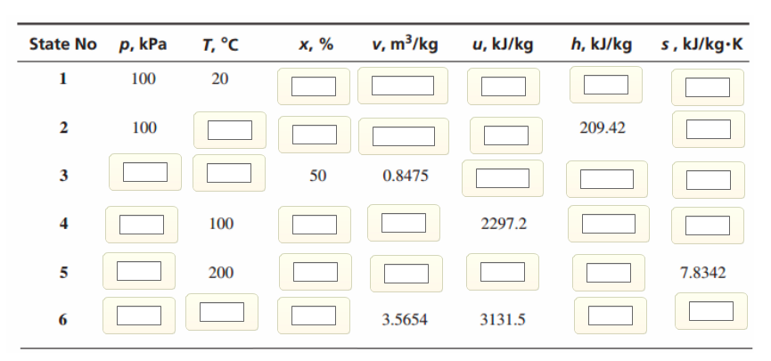 Solved Complete the following property table for H2O. If H2O | Chegg.com