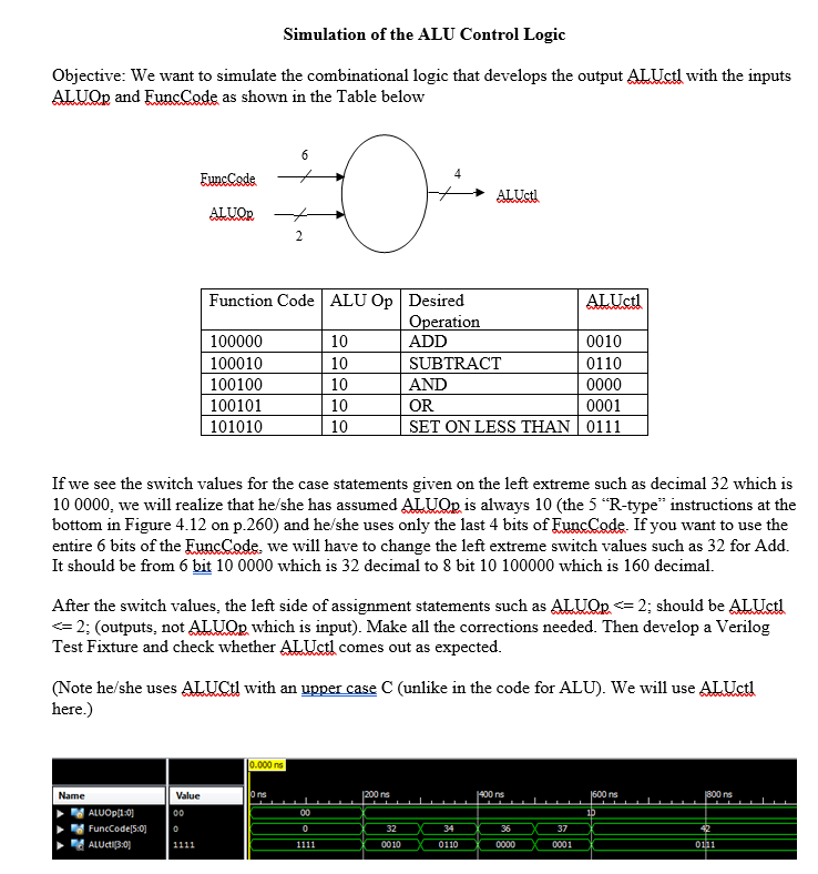 Simulation of the ALU Control Logi