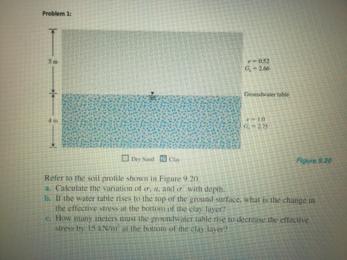 Solved Refer to the soil profile shown in Figure 9.20. a. | Chegg.com