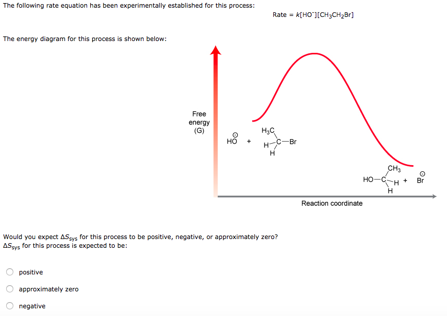 Solved The following rate equation has been experimentally | Chegg.com