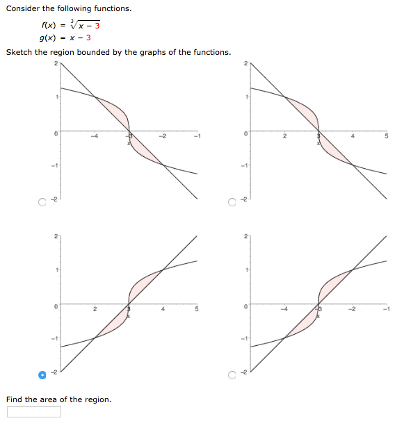 Solved Consider the following functions. f (x) = | Chegg.com