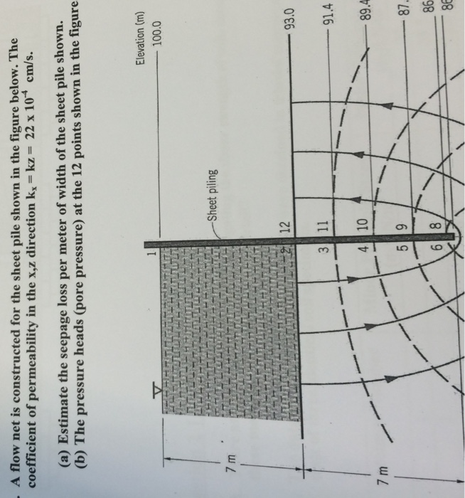 Solved A flow net is constructed for the sheet pile shown in | Chegg.com