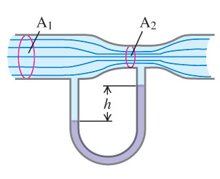 Solved The horizontal pipe shown in the figure (Figure 1) | Chegg.com