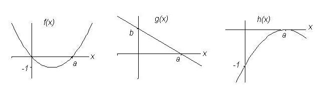 Solved Graphs of three functions are given below (two are | Chegg.com