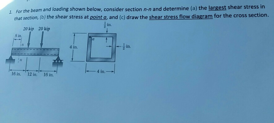 Solved For the beam and loading shown below, consider | Chegg.com