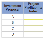 Solved Project Investment Profitability Proposal Index | Chegg.com