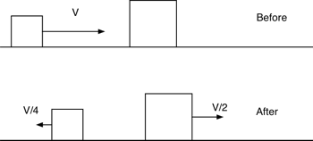 Solved 1D collision Based on the data shown, what is the | Chegg.com