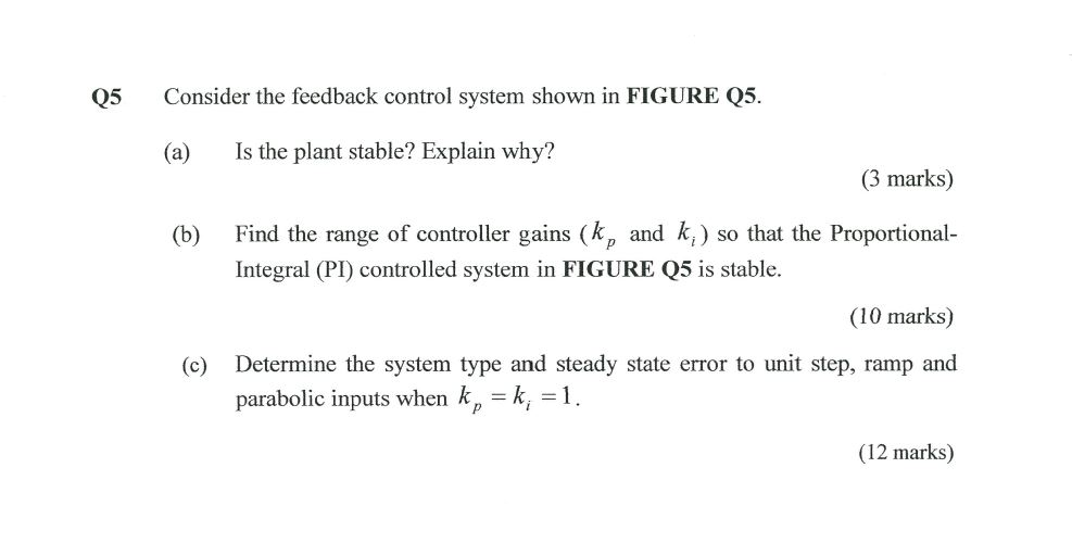 Solved 05 Consider the feedback control system shown in | Chegg.com