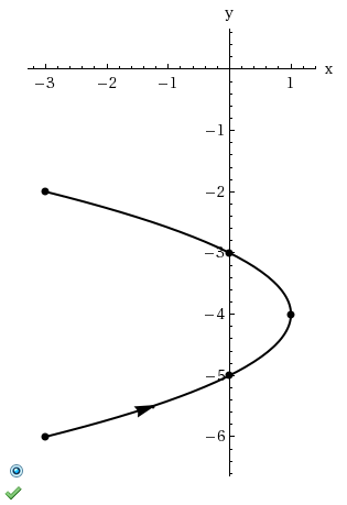Solved Consider the following equations. X = 1-t2, y = t | Chegg.com