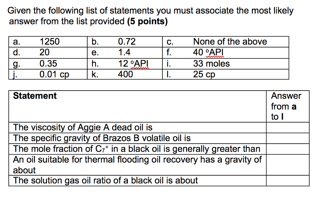 Solved Given the following list of statements you must | Chegg.com