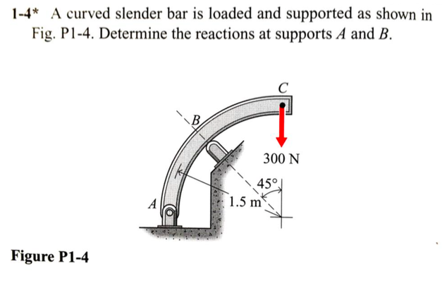 Solved A curved slender bar is load3ed and supported as | Chegg.com