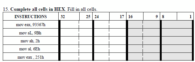 Solved I need help with these assembly language questions. | Chegg.com