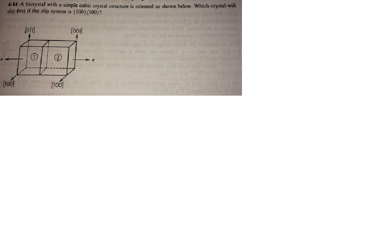 Solved A bicrystal with a simple cubic crystal structure is | Chegg.com