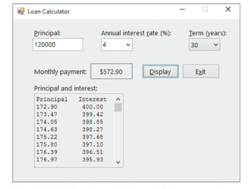 Solved Loan Calculator Principal: Annual interest rate (96) | Chegg.com
