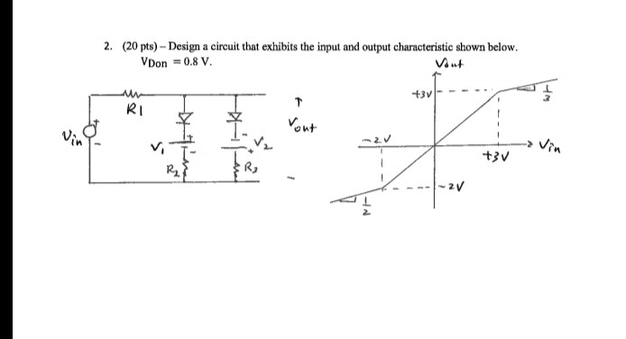 Solved 2. (20 pts)-Design a circuit that exhibits the input | Chegg.com