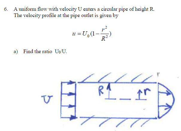 Solved A uniform flow with velocity U enters a circular pipe | Chegg.com