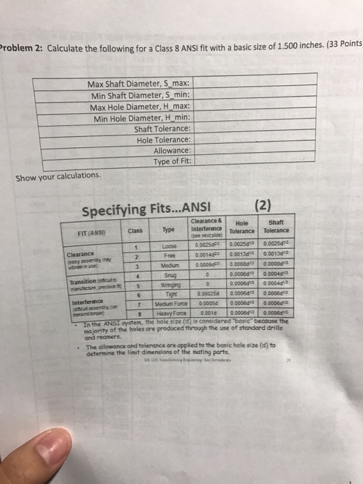 Solved Calculate the following forba class 8 ANSI fit with a | Chegg.com