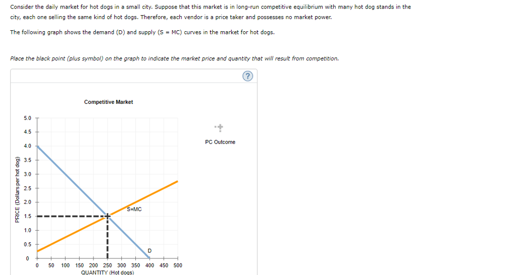 Solved Consider the daily market for hot dogs in a small | Chegg.com