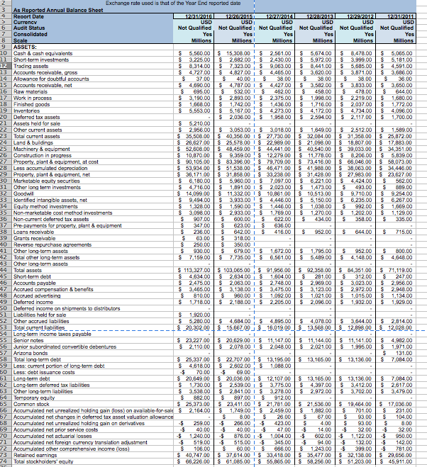 Solved I need help doing financial statements for the | Chegg.com