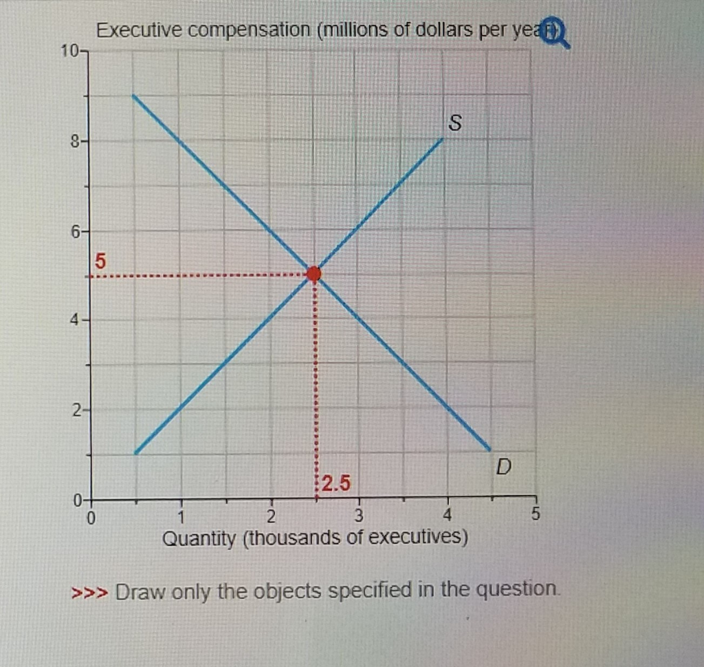 Solved (%) Instructor Assignable ! Suppose that Congress | Chegg.com