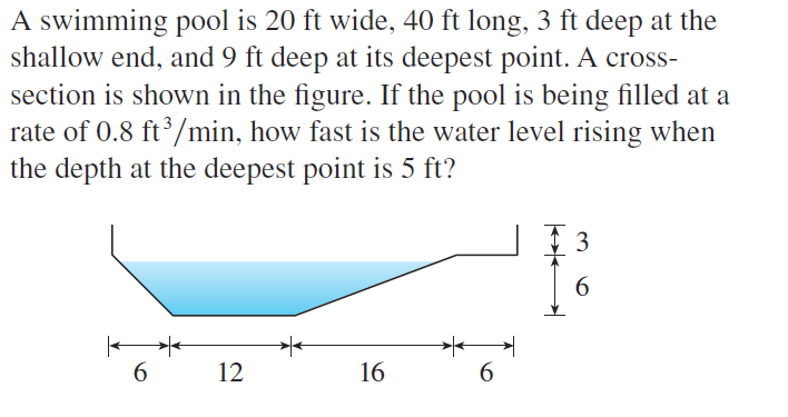 Solved A swimming pool is 20 ft wide, 40 ft long, 3 ft deep | Chegg.com